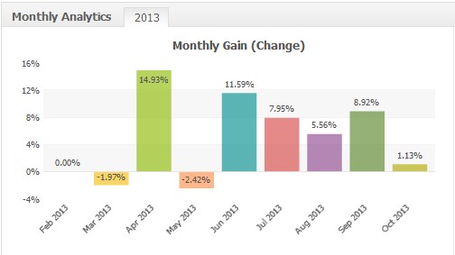 Monthly trading result summary | Forex Factory