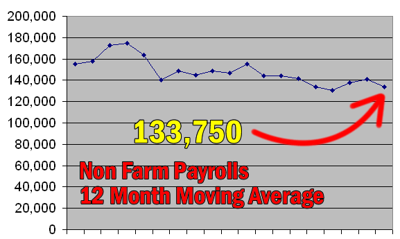 NFP report | Forex Factory