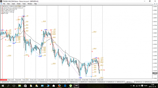 Range Box Breakout and Fibo | Forex Factory