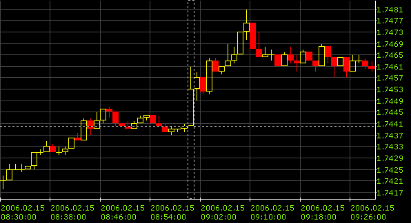 Historic Charts: US TIC Report | Forex Factory