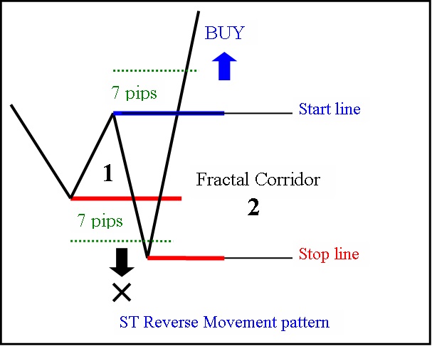 ST Patterns of the Forex And Futures Markets | Page 2 | Forex Factory