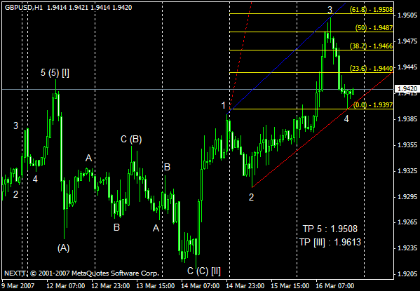 Elliott Wave Gbp/usd | Forex Factory