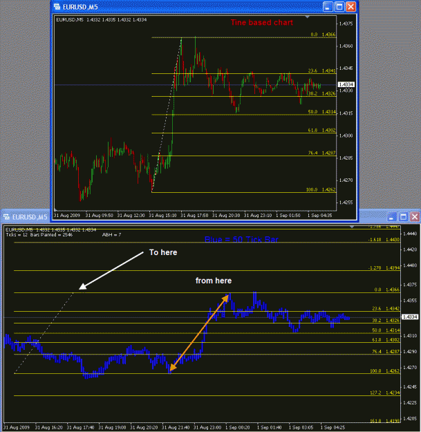 Tick Charts | Forex Factory