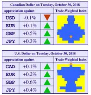 The Commitments of Traders (CoT) Report | Forex Factory