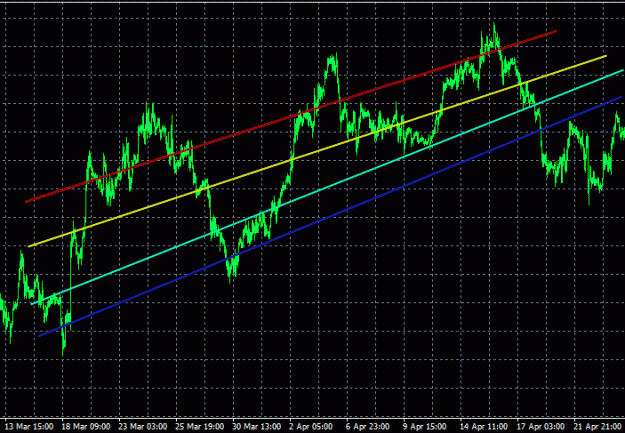 EA like indicator | Forex Factory