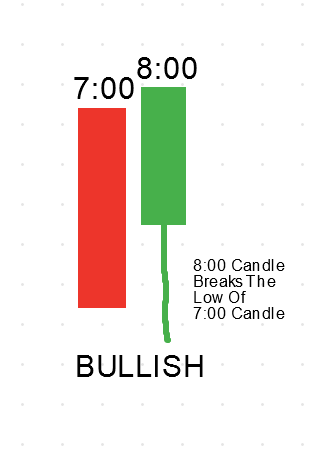 The London Session Stop Hunt | Forex Profitable Strategy | Forex Factory