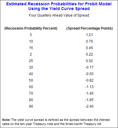 The Yield Curve | Forex Factory