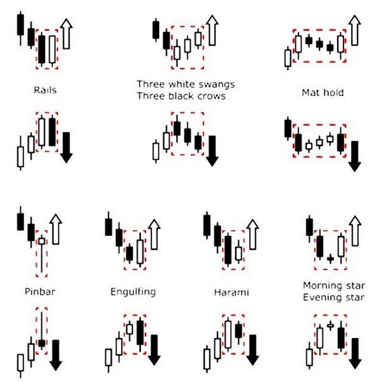 Charting with Median Lines | Page 55 | Forex Factory
