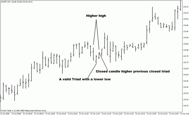 Triade indicator | Forex Factory