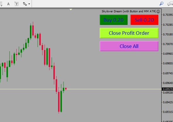 Trading Buy Sell Close Buttons EA with MM & ATR SL TP | Forex Factory