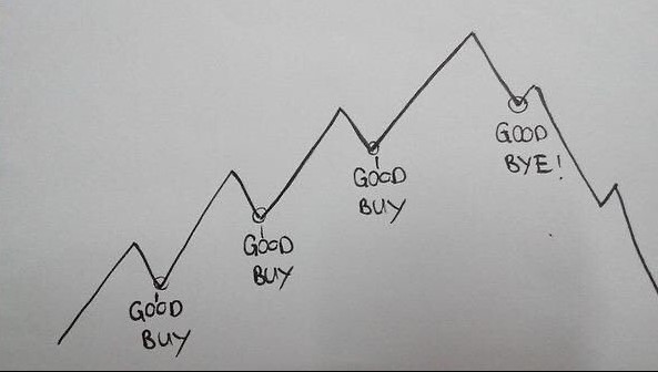 Charting with Median Lines | Page 64 | Forex Factory