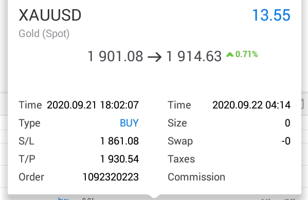 Profitable Gold trading | Forex Factory