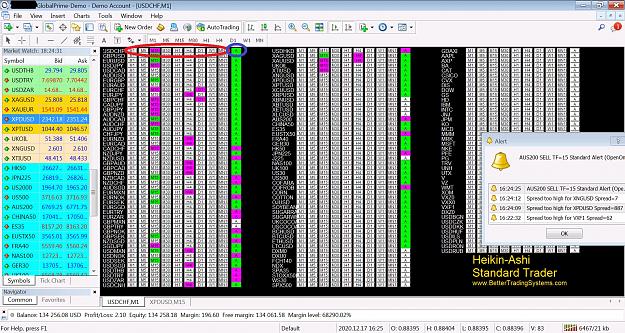 Better Trading Systems Multi-Timeframe Basket Trading Software | Forex ...