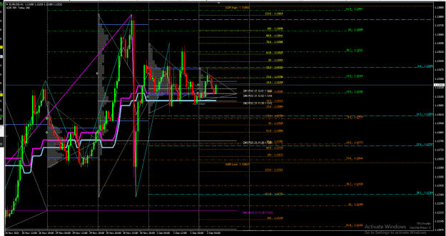 Important trading levels | Forex Factory