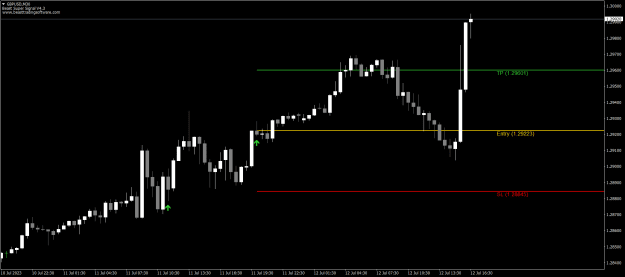 Beast Super Signal | Forex Factory
