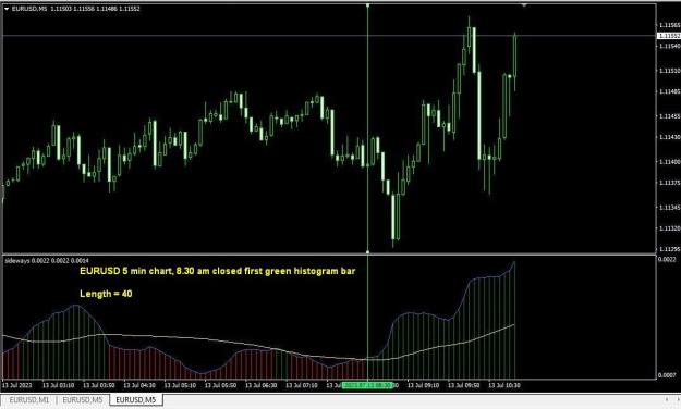 Sideways detecting indicator | Page 2 | Forex Factory