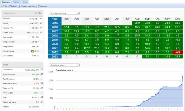 Consistent large profit trading system | Forex Factory