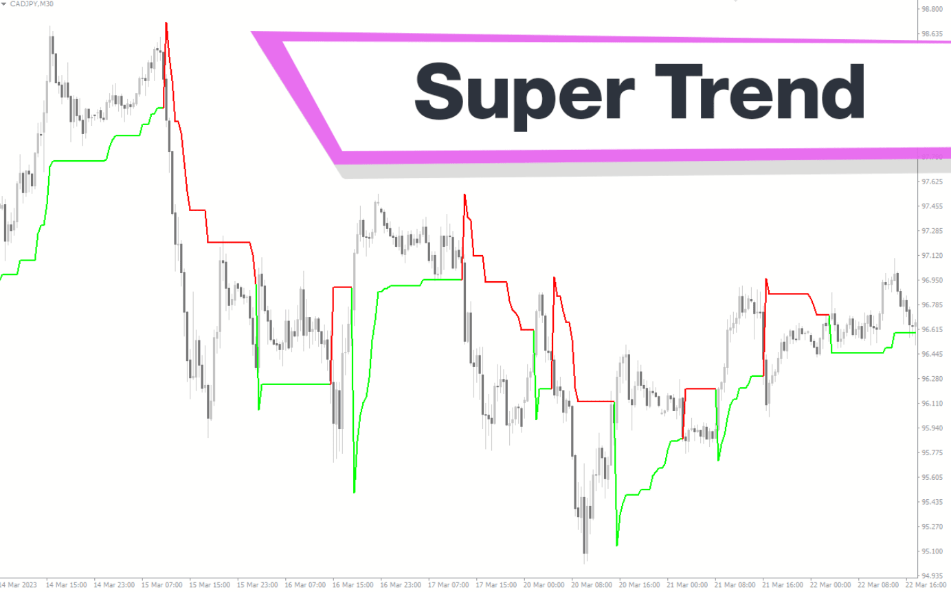Tether Line Mt4 Indicator Free Download Trend Float — MetaTrader