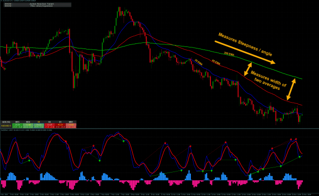 Stochastic Divergence + Histogram Indicator | Forex Factory