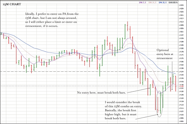 Simple 4H System | Forex Factory