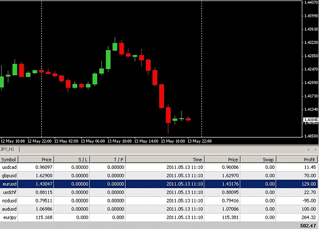 Daily Trading Statements | Forex Factory