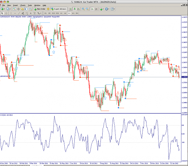 Daily 123 breakout | Forex Factory