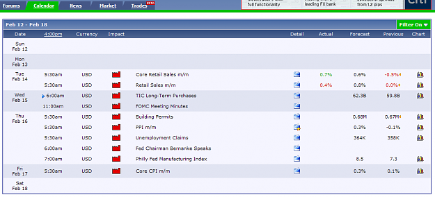 NFP trading | Forex Factory